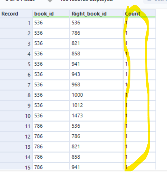 Solved: Counting matching columns which have "1"s in each ... - Alteryx Community