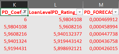 Solved: Calculate Forecast by Month - Alteryx Community