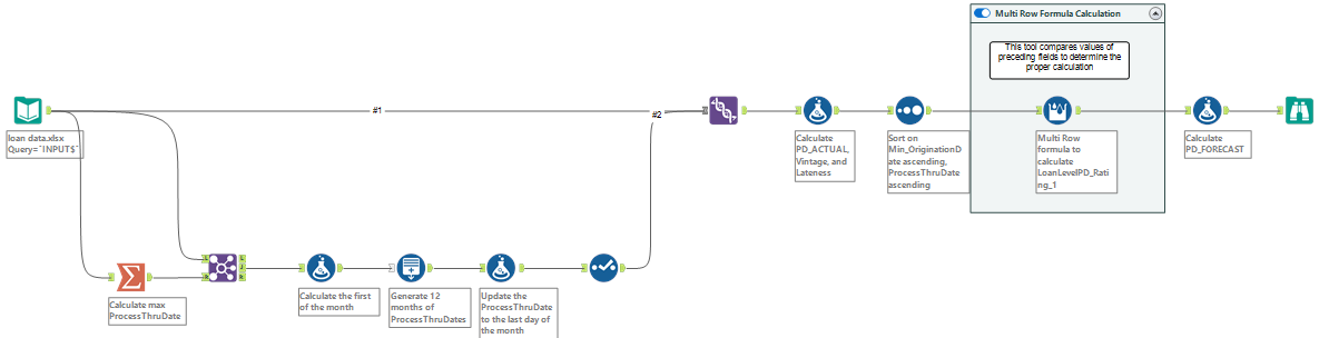 Solved: Calculate Forecast by Month - Alteryx Community