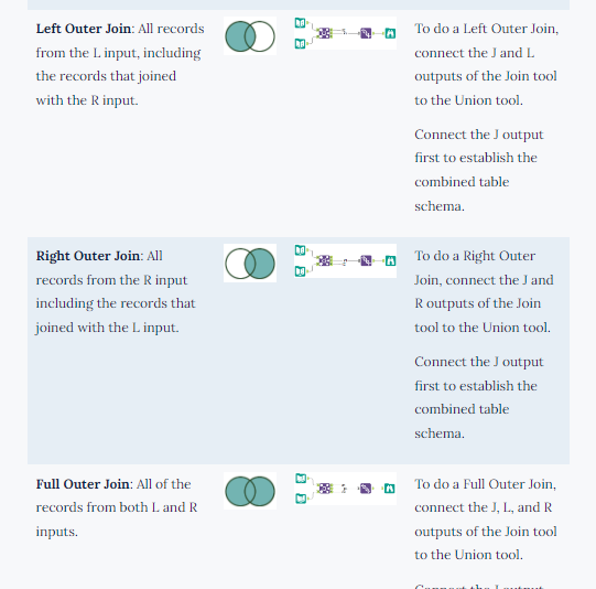 Solved: Join tool missing columns - Alteryx Community