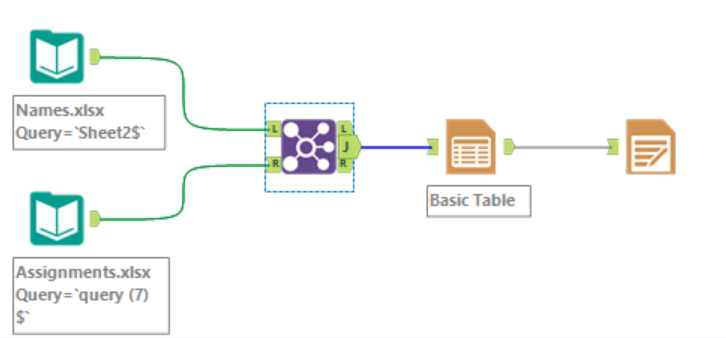 Put Multiple Cell Data Into One Cell Alteryx Community