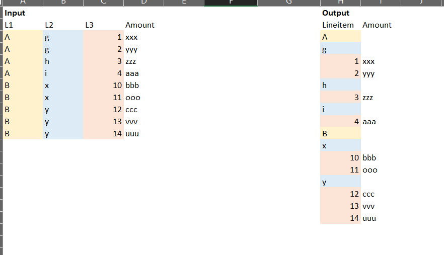 Solved: Layout to be modified of dataset - Alteryx Community