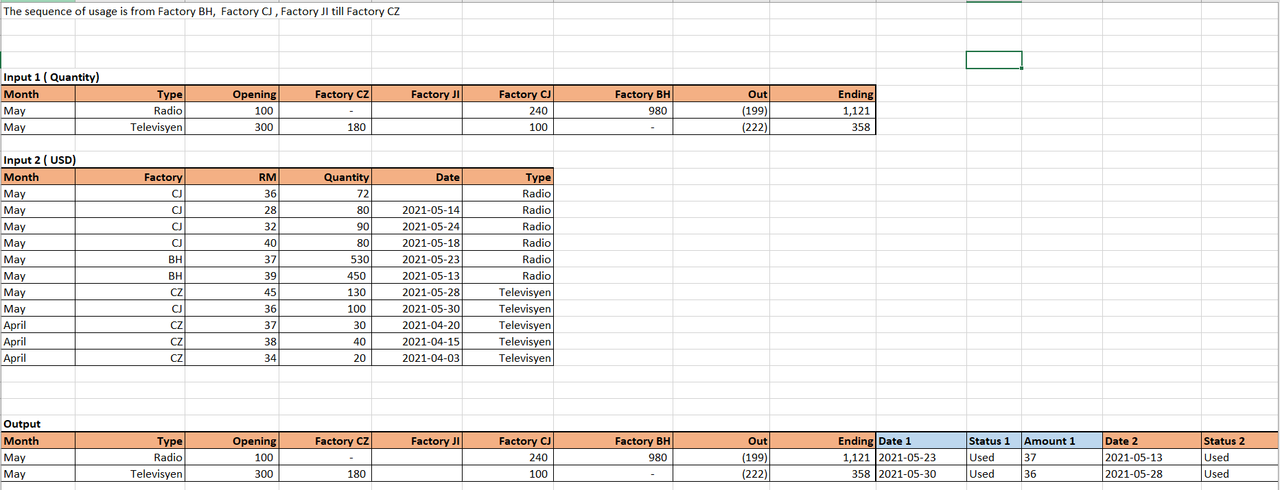 Price Tracking and Usage status - Alteryx Community