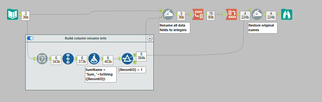 Solved Calculating Total As A Column And As A Row For Au Alteryx Community