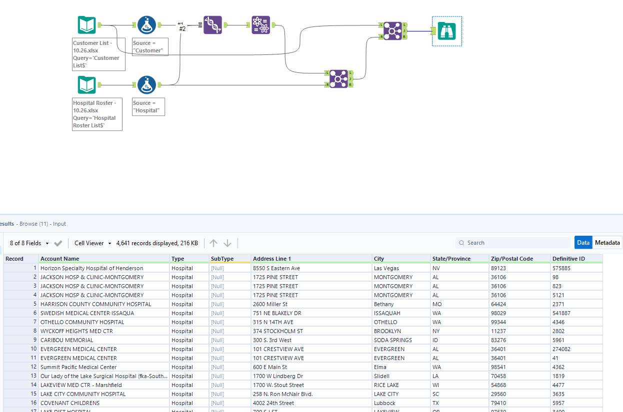 Solved: Fuzzy Matching - Two data sources by address to b... - Alteryx Community