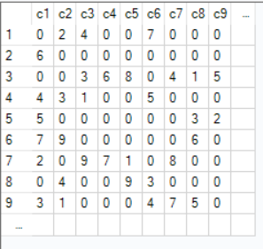 Sudoku 9x9 Solver - Alteryx Community