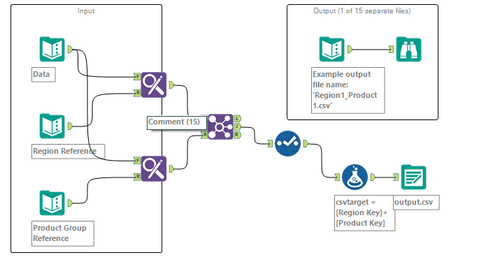 Challenge #38: Data Blending for Batch Output - Alteryx Community