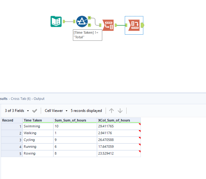 Solved: working out percentage of a total - Alteryx Community