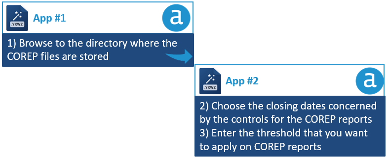 Automating the Analytical Review of COREP Reports ... - Alteryx Community