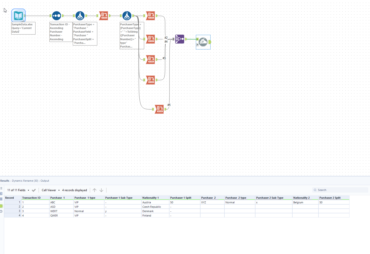 Solved: Changing data structure (crosstab) - Alteryx Community