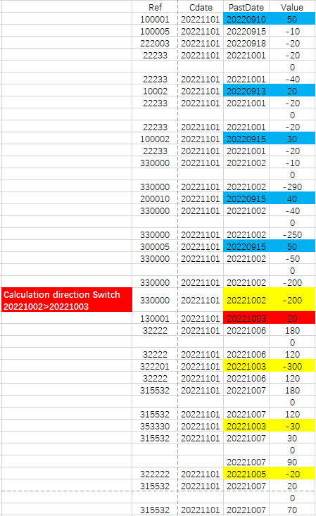 Solved: Showing the reminder calculation process and outpu... - Alteryx Community