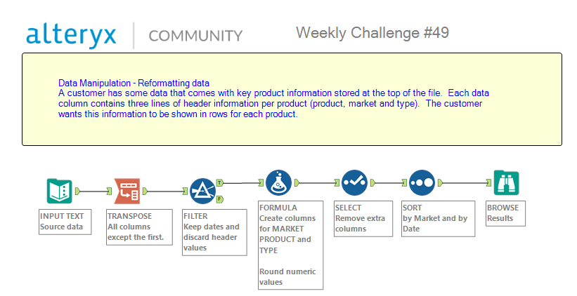 Challenge #49: Reformatting Transactional Data - Alteryx Community