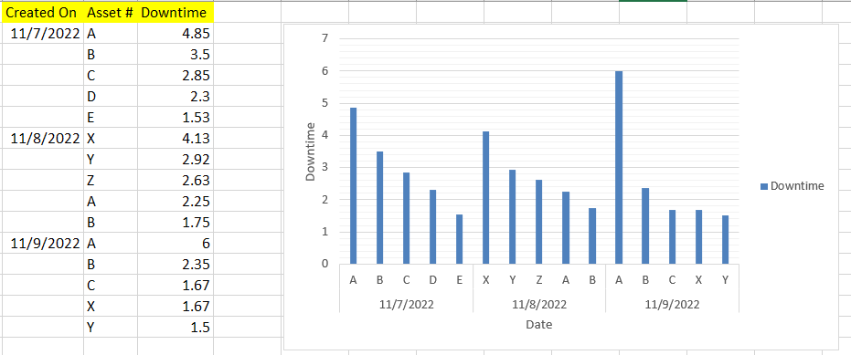 Solved: Bar Chart - Alteryx Community