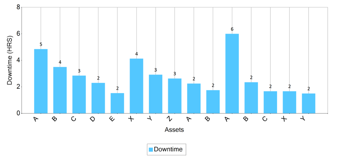 Solved: Bar Chart - Alteryx Community