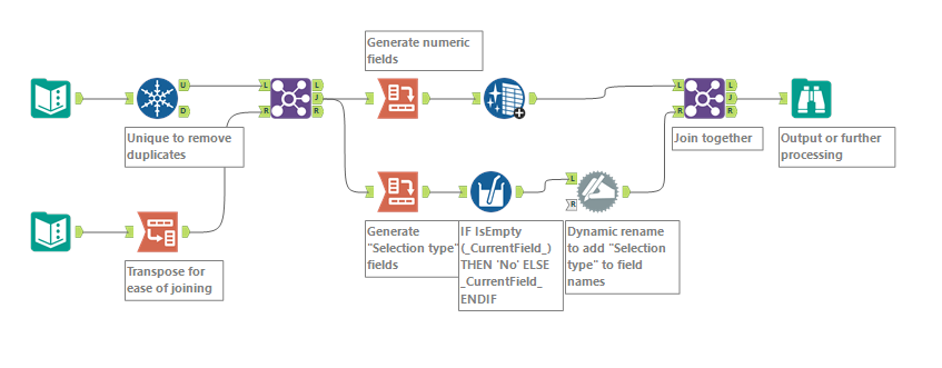 Solved: Join horizontal data set to vertical dataset - Alteryx Community