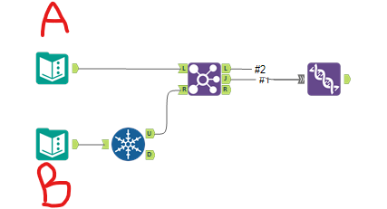 Solved: Emulating Vlookup with Join - Alteryx Community