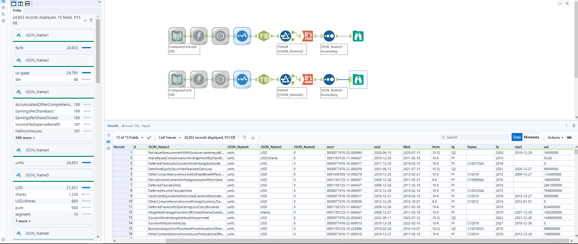 SEC Edgar API Service - Alteryx Community