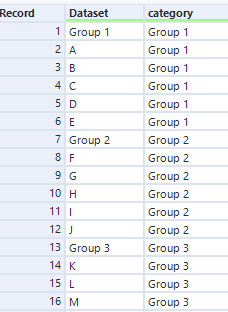 Solved: Create categorize data with group names located at... - Alteryx Community
