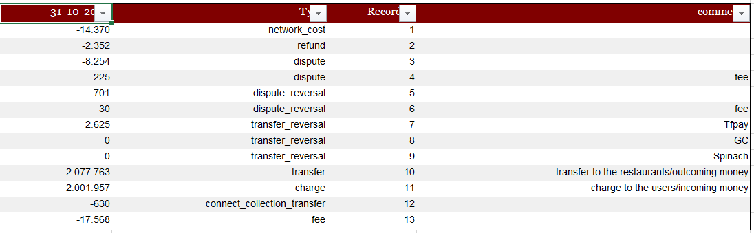 Solved: Order of rows - Alteryx Community