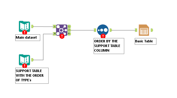 Solved: Order of rows - Alteryx Community