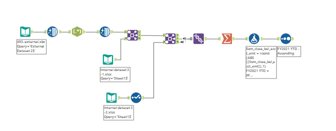 Solved: Sum Of Amount - Alteryx Community