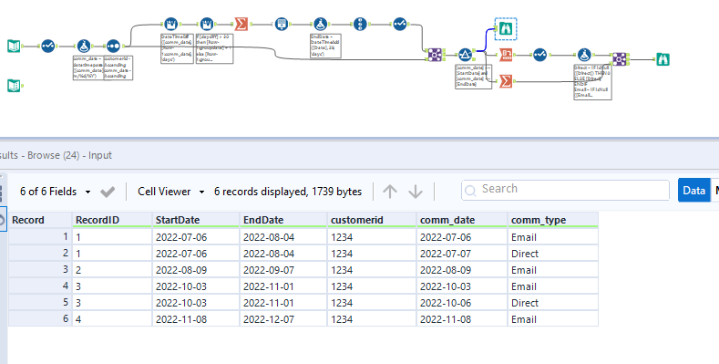 Solved: Grouping Records based on a Time Window - Alteryx Community