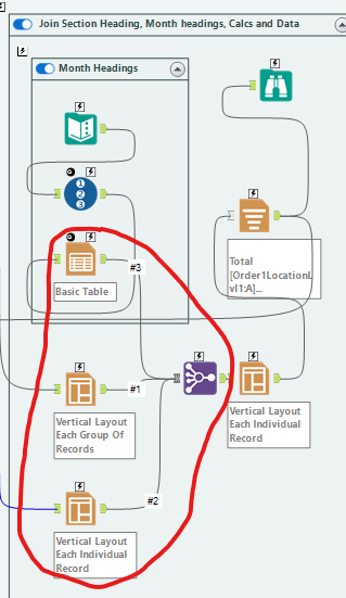 Solved: Adding 12 months on top of each table? - Alteryx Community
