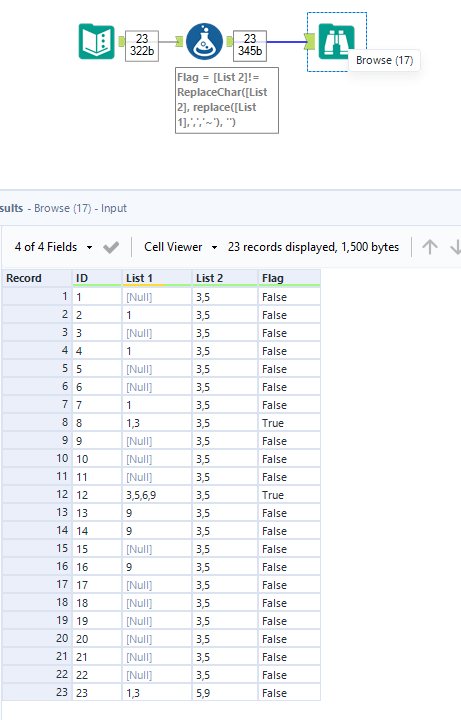 Want to compare two list and flag yes if at leas... - Alteryx Community