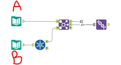 Solved: Rethinking joins - Alteryx Community