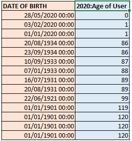 Calculate Age of DoB for specific year - Alteryx Community