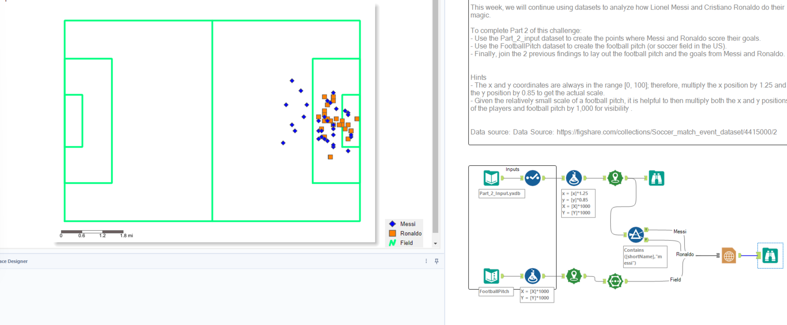 Challenge #347: Map Messi and Ronaldo's Goals (Par... - Alteryx Community