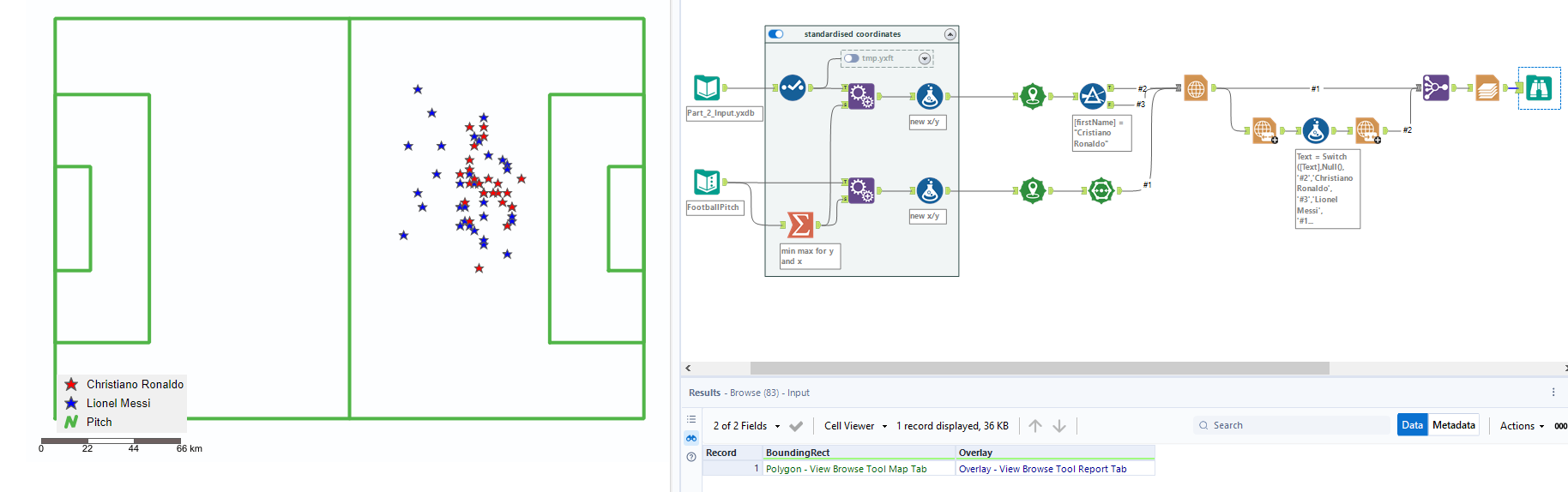 Challenge #347: Map Messi and Ronaldo's Goals (Par... - Alteryx Community