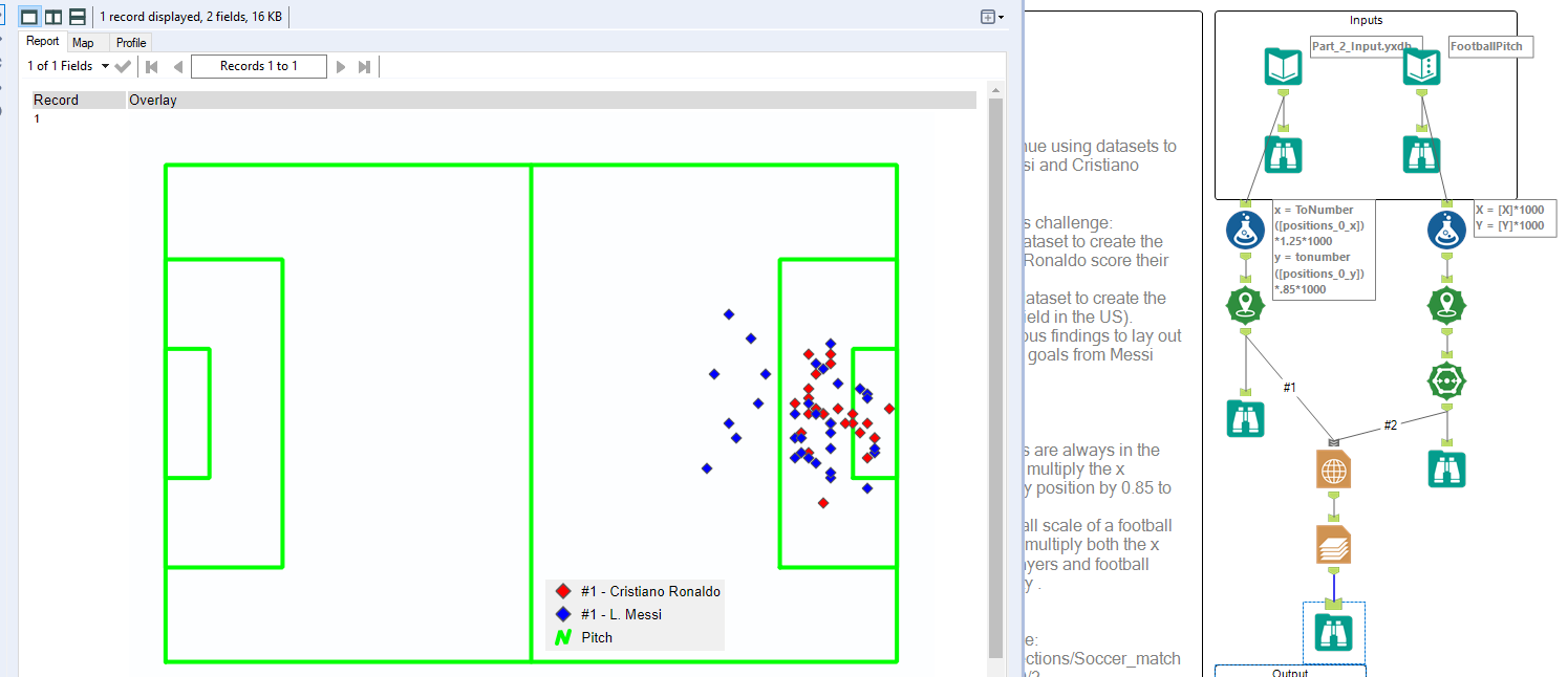 Challenge #347: Map Messi and Ronaldo's Goals (Par... - Alteryx Community