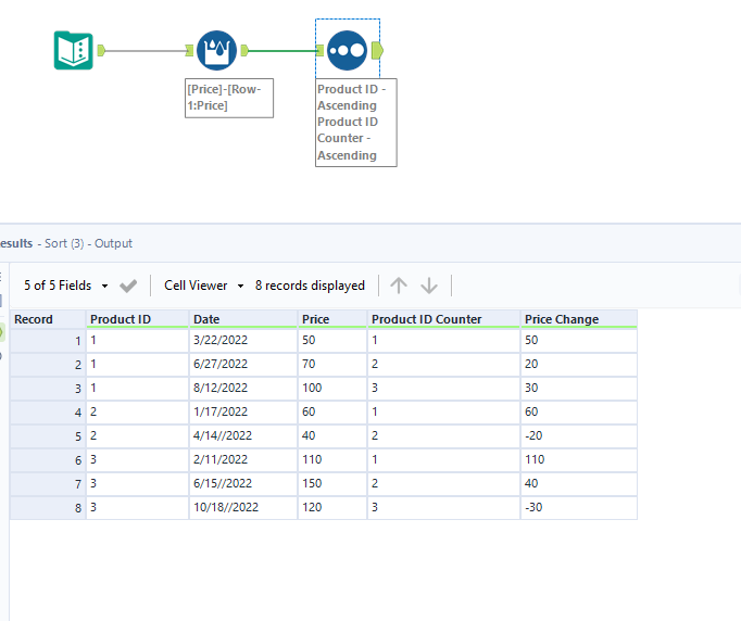 Solved: Creating a column that keeps track of price change... - Alteryx Community