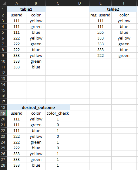 Populate boolean if two table values exist in anot... - Alteryx Community