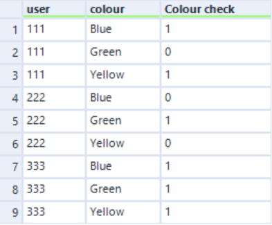 Populate boolean if two table values exist in anot... - Alteryx Community