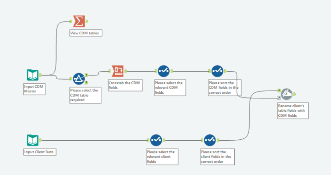 Rename Fields In Any Table According To The Common Alteryx Community 