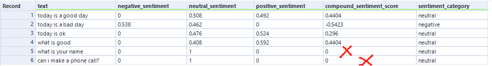 Classification parameter Sentiment analysis - Alteryx Community