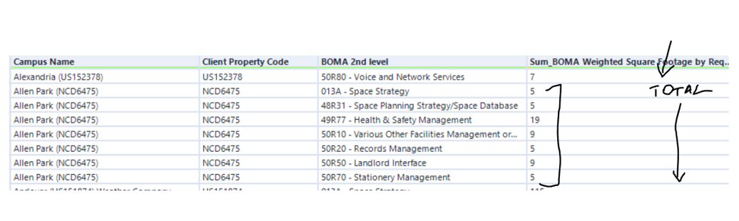 Solved: Group Total in New Column - Alteryx Community