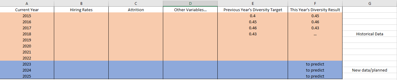 Model Adjustments - Alteryx Community