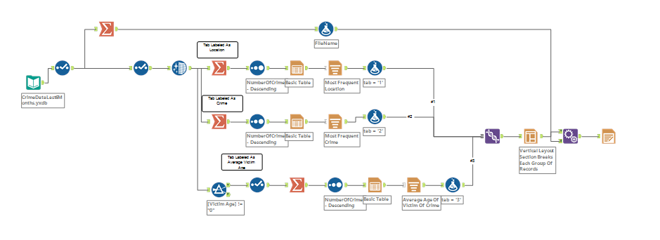Solved Render Tool To Output To Multiple Tabs And Dynamic Alteryx 6611
