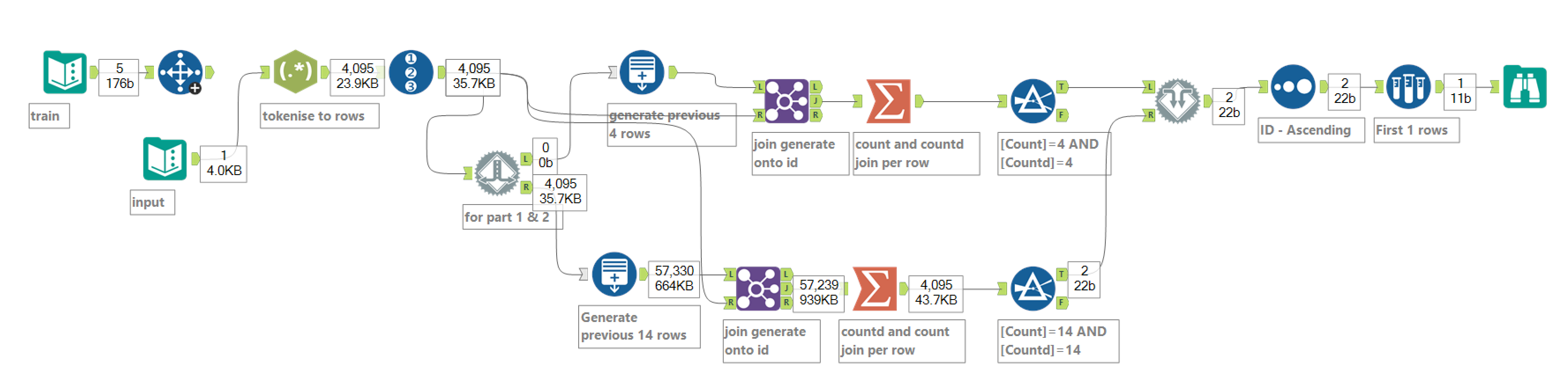Advent of Code 2022 Day 6 (BaseA Style) - Alteryx Community