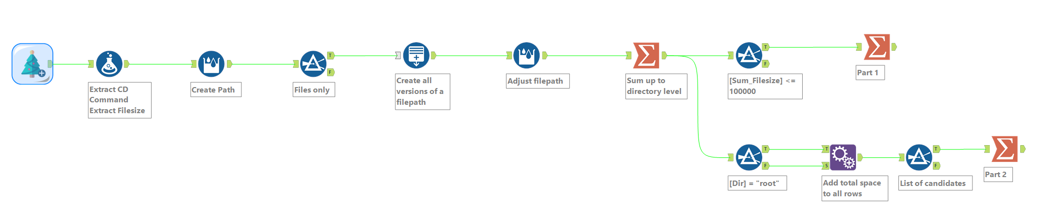 Advent of Code 2022 Day 7 (BaseA Style) - Page 3 - Alteryx Community
