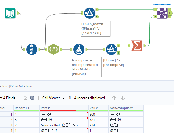 Solved Get Non Utf 8 Compliant Character From Cell Alteryx Community 