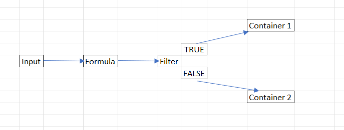 Need To Run The Alteryx Container On Basis Of Cond... - Alteryx Community