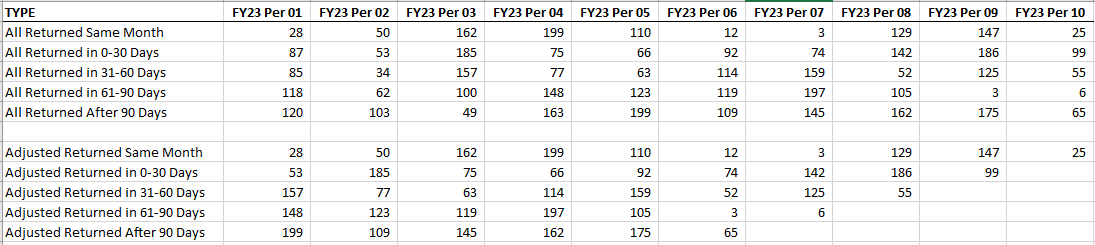 Solved Trailing Row Waterfall Calculation Alteryx Community