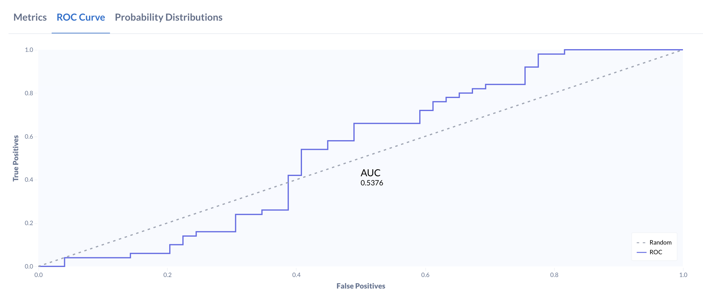 How Do You Know if Your Classification Model Is An... - Alteryx Community