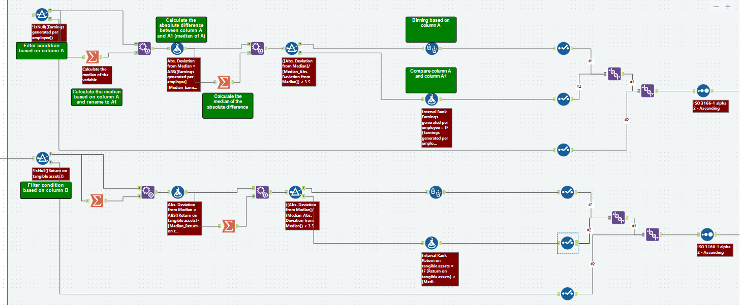 Solved Control Variables In A Standard Macro Alteryx Community