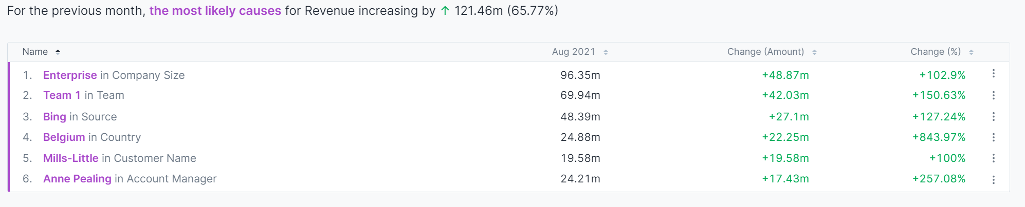 Volume Vs Value Alteryx Community 
