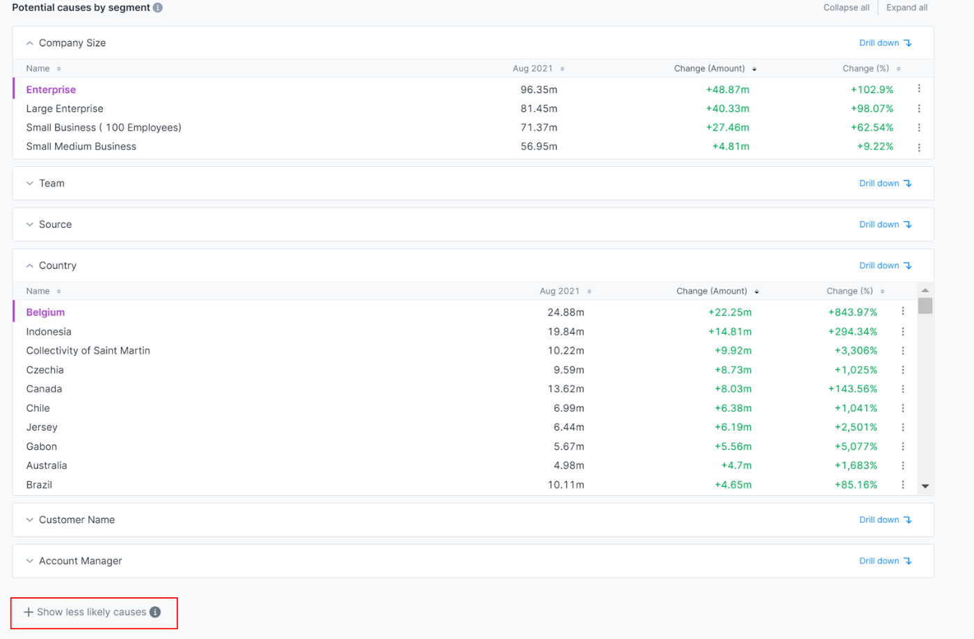 Volume Vs Value Alteryx Community 